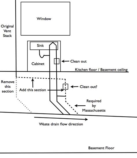 Bow Vent For Kitchen Sink Beneath Large Picture Window