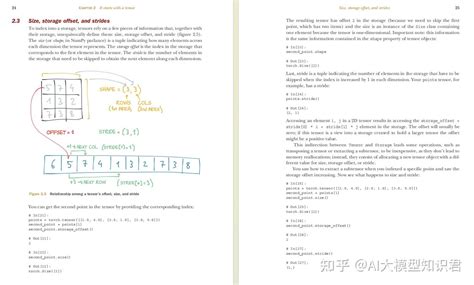 Pytorch深度学习实战 教你使用pytorch创建神经网络和深度学习系统的实用指南（附pdf） 知乎