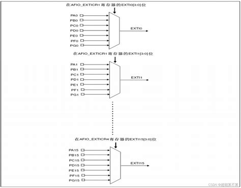 stm32学习笔记4 正点原子ministm32外部中断实验 stm32l496 外部中断唤醒 csdn博客