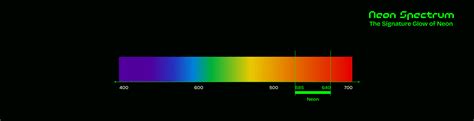 Neon Data Visualization And Infographic Behance