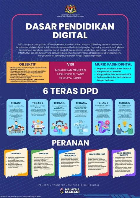 Dunia 🌟 Dasar Pendidikan Digital Dpd 🌟 Kementerian Pendidikan