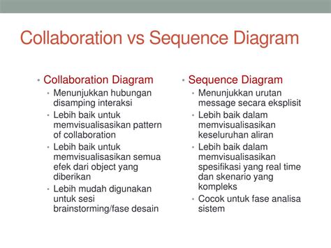 PPT Bab 8 Collaboration Diagram PowerPoint Presentation Free Download ID 6511036