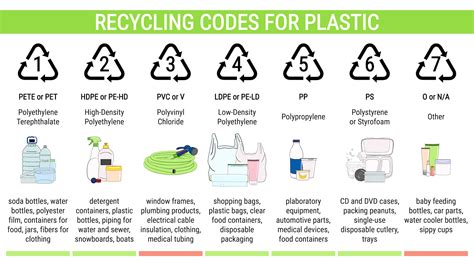 What Are The 7 Different Types Of Plastic At Cinda Veloz Blog
