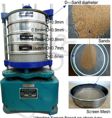 Experimental Particles With Different Size Distributions Download Scientific Diagram