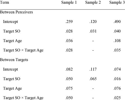Random Effects Variance Estimates In Samples Download Scientific