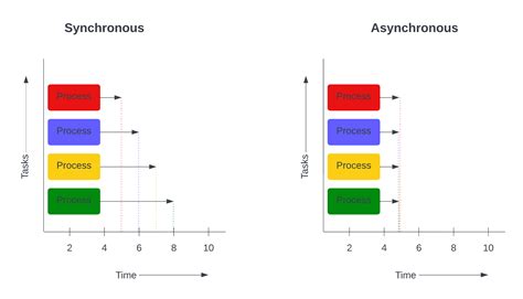 Asyncio How To Use Asyncawait In Python