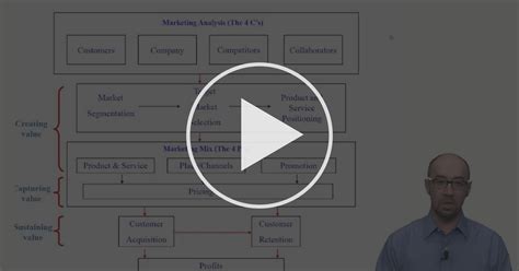 Customer Segmentation Part 1 Customer Segmentation Coursera