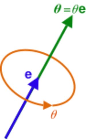 Axisangle Representation HandWiki