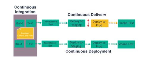 Salesforce DevOps Guide In 2025 Apex Hours