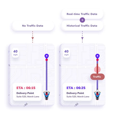 Compare Arcgis Field Maps Vs Nextbillionai G2