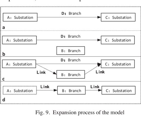 Figure 1 From Modeling Methods Of Big Data For Power Grid Based On Graph Database Semantic Scholar