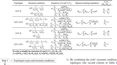 Table Ii From Contactless Sensor Based Output Feedback Control With