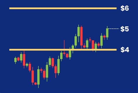 Binary Options Boundary Instrument Definition And Example