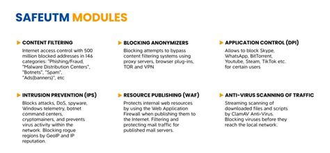 How To Use A UTM Solution Win Time Money And Resources