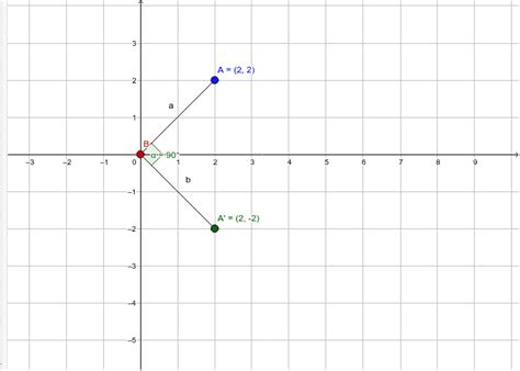 Fantastic Info About How To Rotate A Graph 90 Degrees Add Trendline