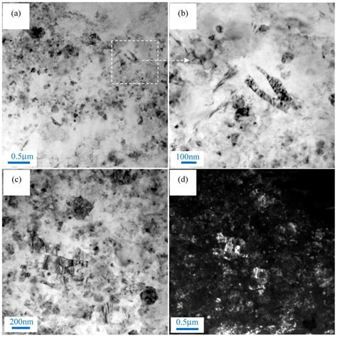 Development Of Sic Nanoparticles And Second Phases Synergistically