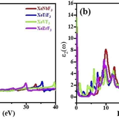 Computed A Refractive Index B Absorption Coefficient C Download Scientific Diagram