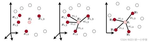 降维方法之lle——locally Linear Embedding及其拓展（上）lle降维 Csdn博客