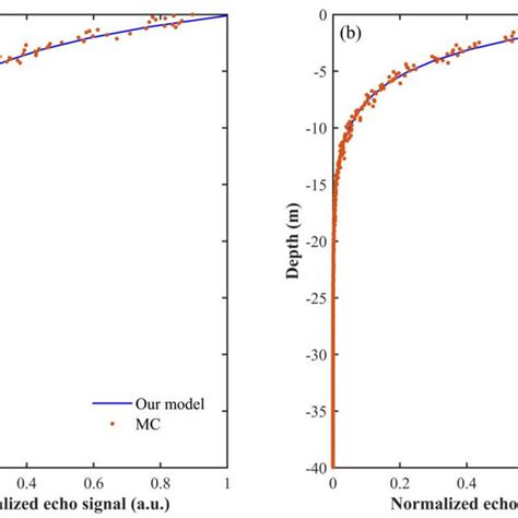 Comparison Between Our Analytic Model And Mc Model With Fovs Of 10 Mrad