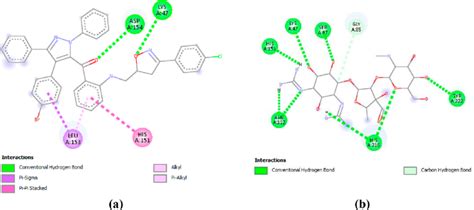 A 2d Diagram Of 3mzd−6c Interactions B 2d Diagram Of Interactions