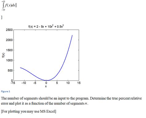 Solved C Or Python A Function Is Shown In Figure Write Chegg