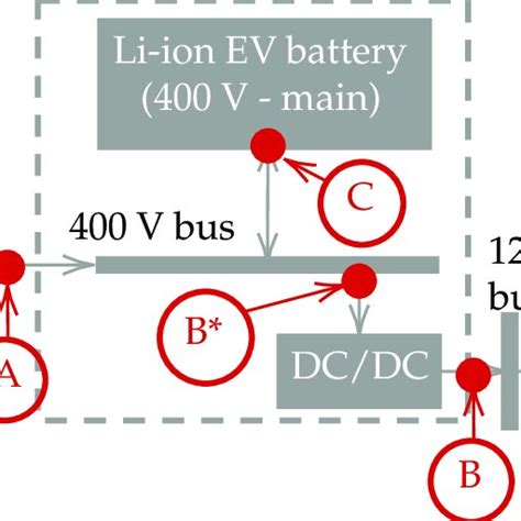 Measurement Location Overview In A And B Voltage And Current Are Download Scientific Diagram