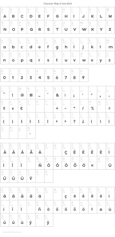 Axis Bold Download For Free View Sample Text Rating And More On Fontsgeek Com