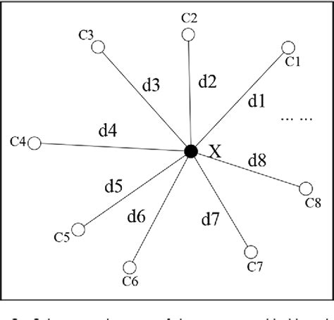 Figure 2 From A Combined Algorithm For Tunnel Personnel Localization Based On Error Areal