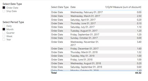 Solved: How to get measure values correctly as per two sli... - Microsoft Fabric Community