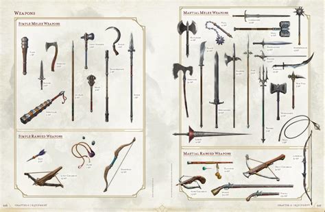 Players Handbook 2024 Donjons And Dragons Dandd 5e