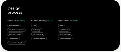 Bloom Buddy Mobile App UX UI Behance