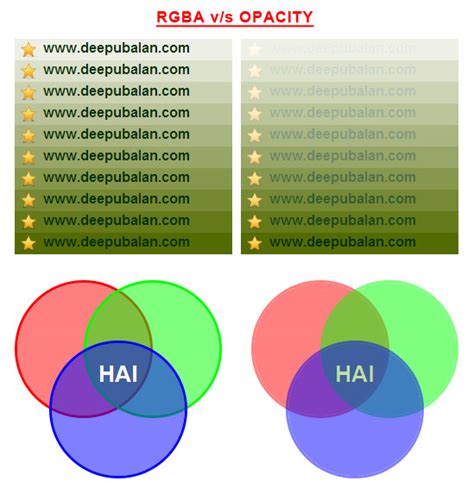 RGBa Vs Opacity The Difference Explained Deepu Balan Scribblings Of A Cyber Geek Web