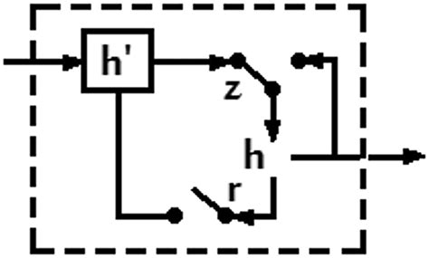 structure of gated recurrent unit download scientific diagram