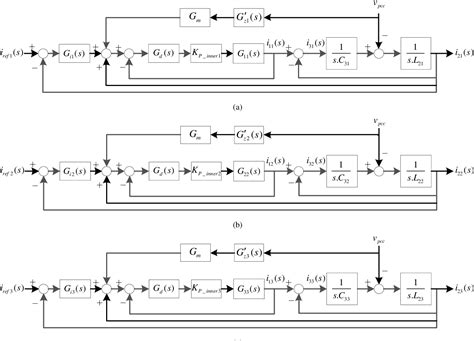 figure 1 from a comprehensive control system for multi parallel grid