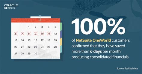 Kelly Fahey On Linkedin What Is Netsuite Global Business Management