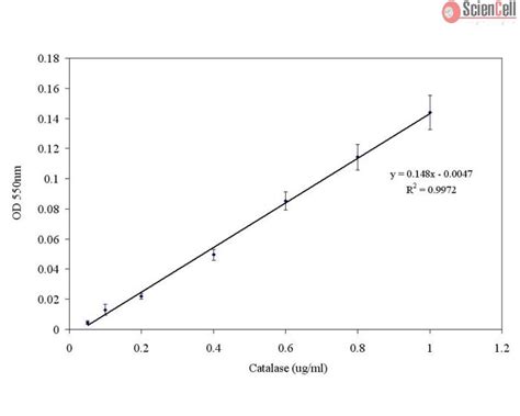 8218 Sc Catalase Activity Assay Clinisciences
