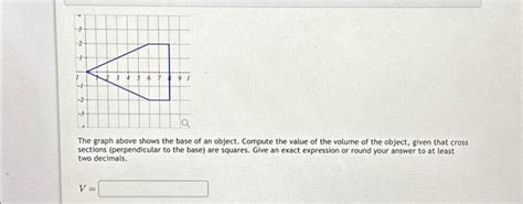 solved 3 2 1 1 1 2 3 3 4 5 6 7 8 9 1 q the graph above