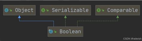 Java基础知识常用类 Ew帮帮网