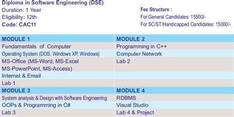 Diploma In Software Engineering DSE MDCSM