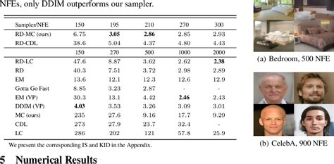 table 1 from score based generative models with adaptive momentum