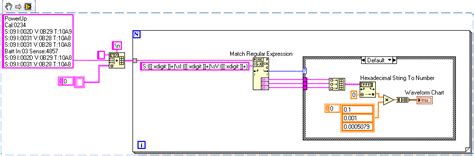 Solved Instrument Io Assistant Parse Hex Values Ni Community