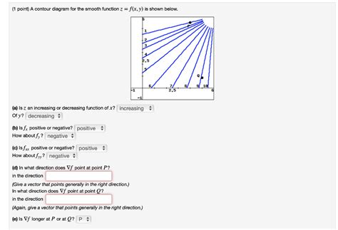 Solved Point A Contour Diagram For The Smooth Function Z Chegg