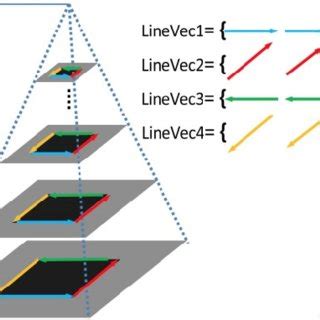 Line Segment Detection In Scale Spaces Download Scientific Diagram