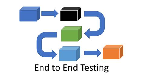 The Essential Guide To End To End Software Testing Qodexai