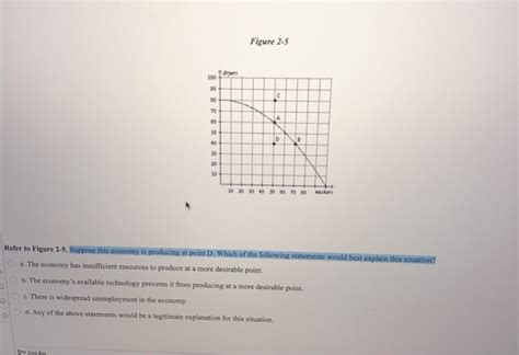 solved figure 2 5 refer to figure 2 5 suppose this economy
