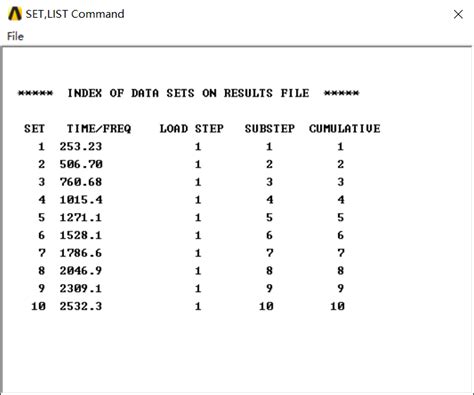 Ansys Apdl命令流笔记15 模态分析ansys Apdl 模态分析 Csdn博客