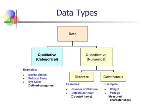 Data Collection Sampling Measurement Concept Questionnaire Designing