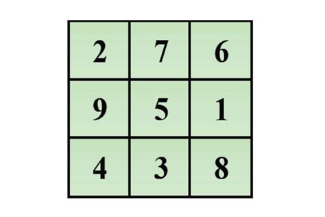 Magic Square Odd Order Naukri Code 360