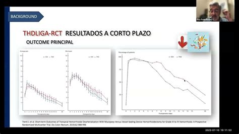 Latam Discussion With Special Guest Dr Eloy Espin On Transanal