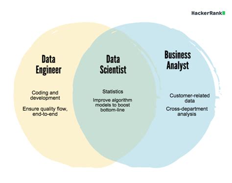 The Biggest Misconception About Data Scientists